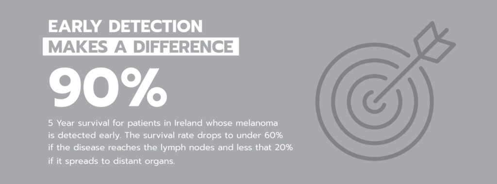 Skin Cancer in Ireland - Breakthrough Cancer ResearchBreakthrough ...