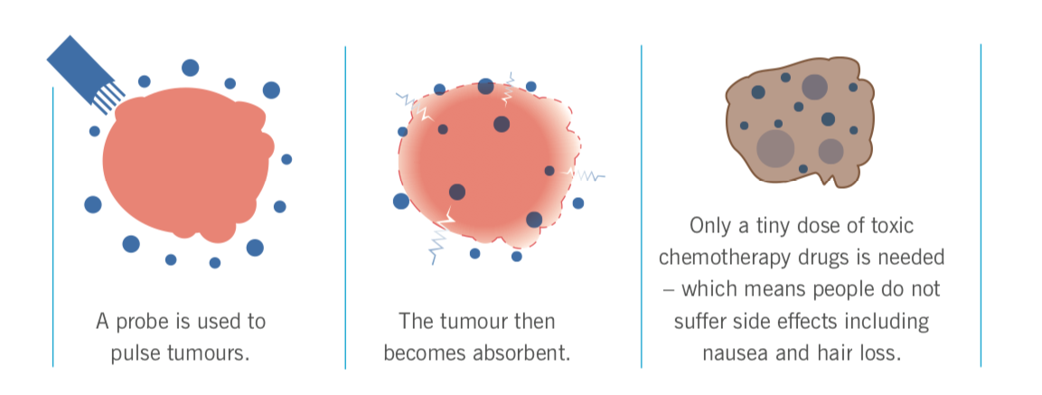 Replacing Chemo with Calcium for Skin Cancer Treatments - Breakthrough ...